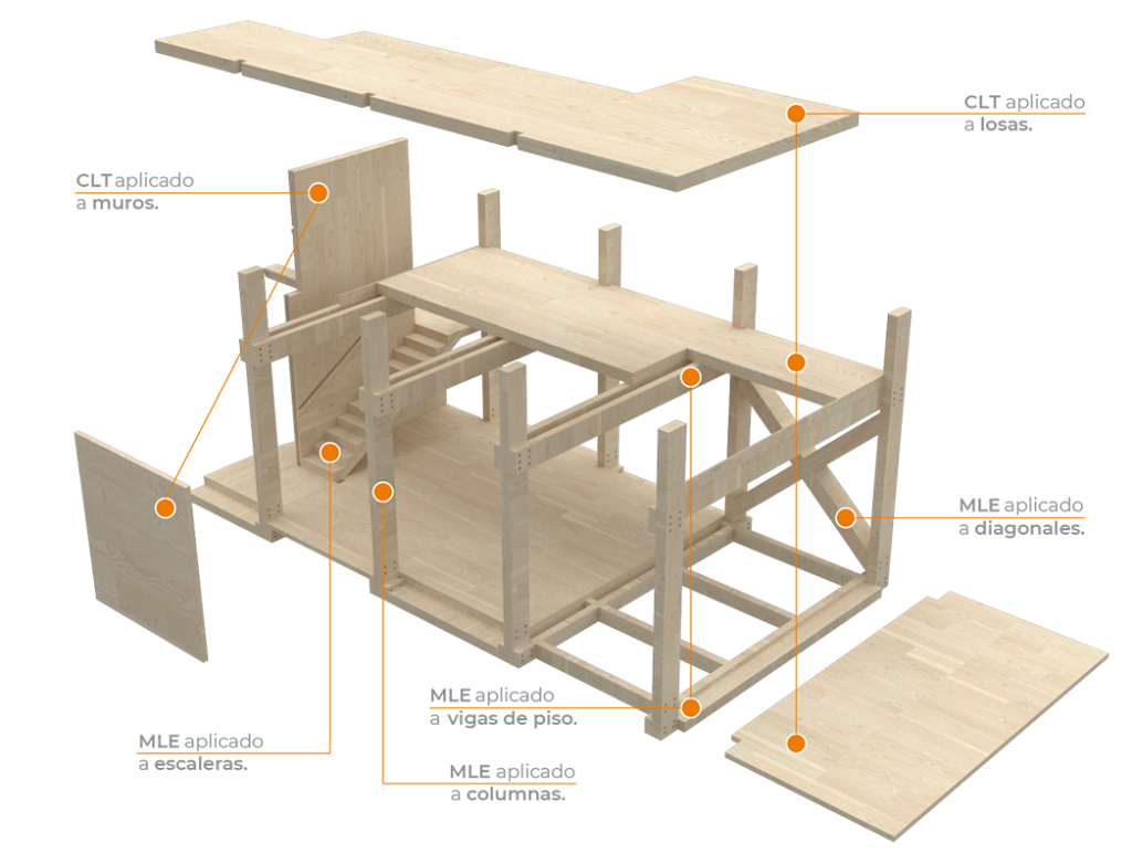 Madera laminada, dónde utilizarla en la construcción - Arauco Chile