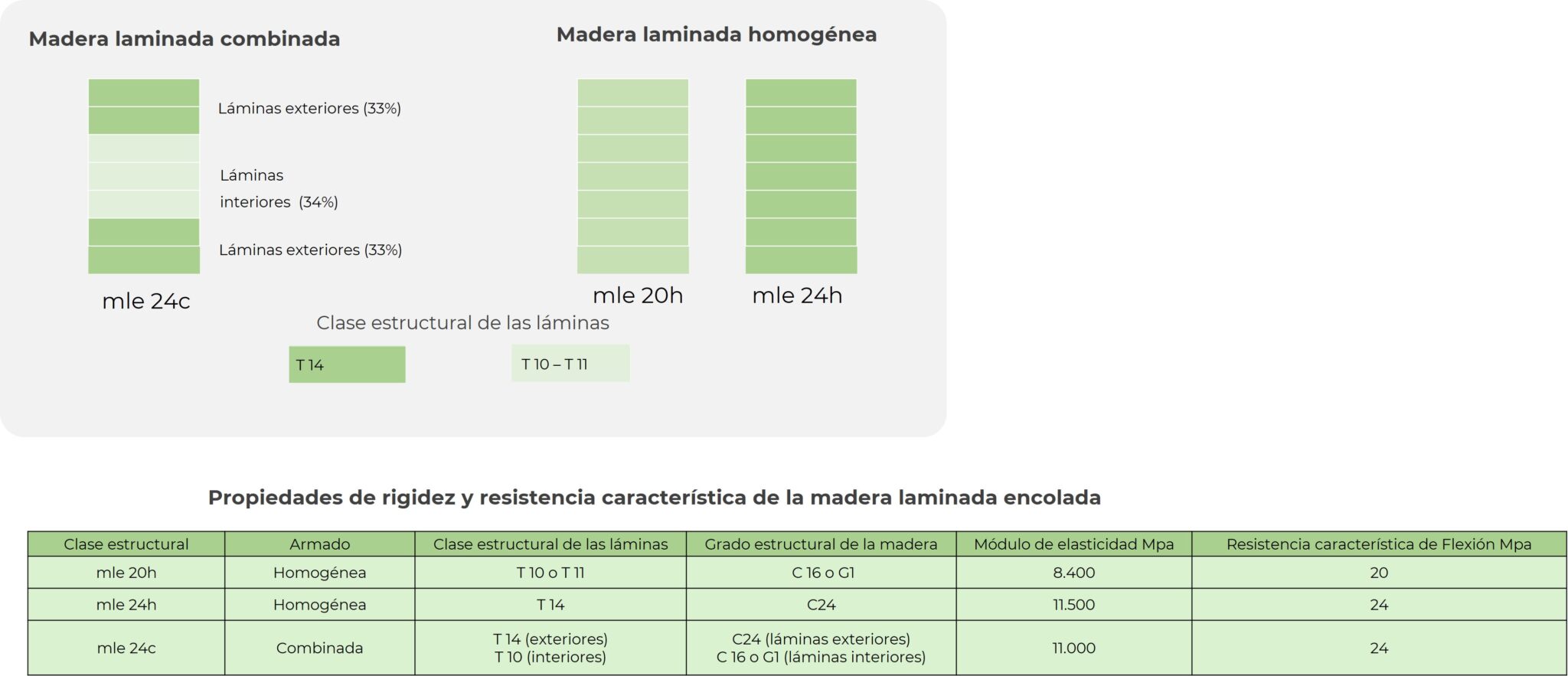 Nueva norma en madera masiva: mayor disponibilidad de elementos de ...